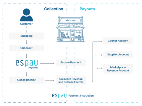 Online Payment – ESPAY | ESPAY